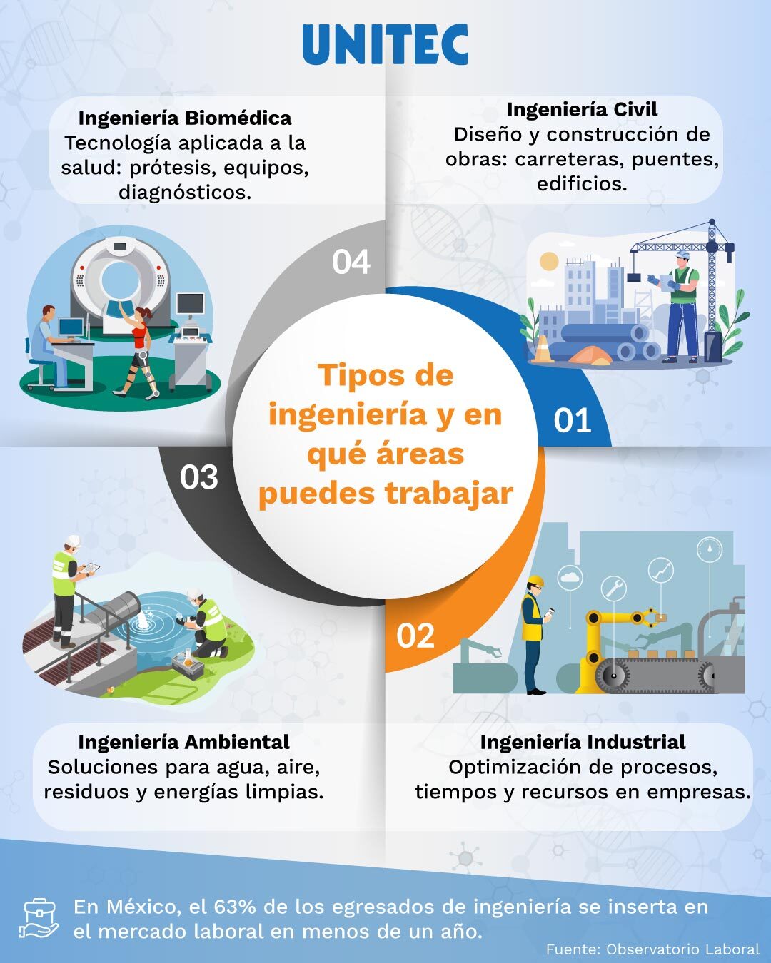 ¿Cuántos tipos de ingeniería existen y en qué puedes trabajar? - Preparatoria y Bachillerato SEP